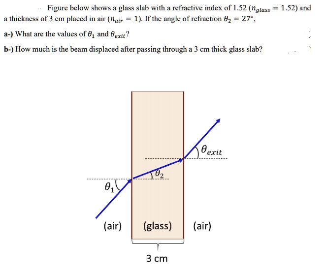 SOLVED: Figure below shows a glass slab with a refractive index of 1.52 ...