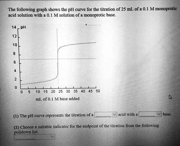 SOLVED: The following graph shows the pH curve for the titration of 25 mL ofa 0.1 M monoprotic ...
