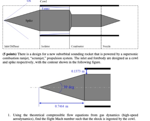 SOLVED: Cowl Fanno Spike Inlet/Diffuser solatc Nozzle (5 points) There ...