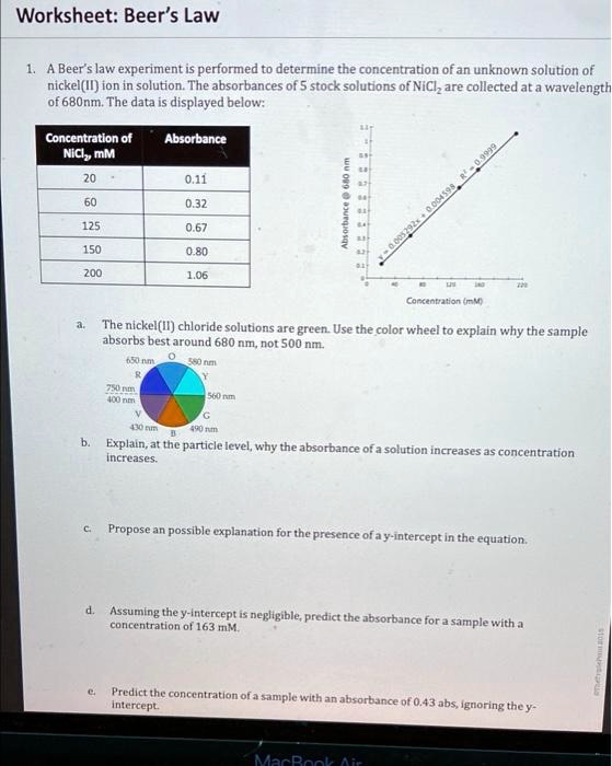 Worksheet: Beer's Law 1. A Beer's law experiment is performed to ...
