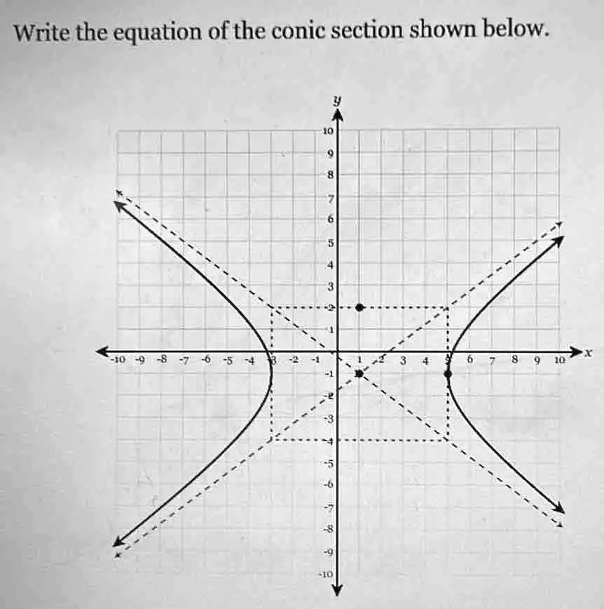 Solved Write The Equation Of The Conic Section Shown Below