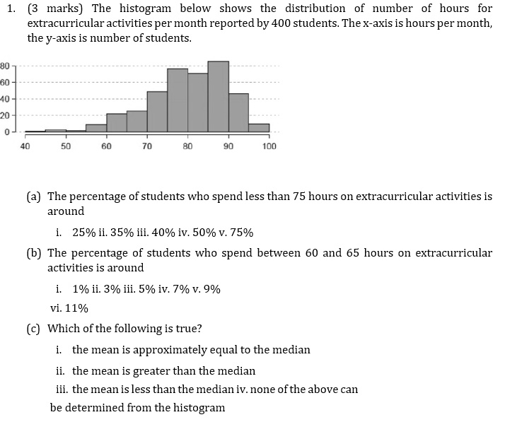SOLVED: marks) The histogram below shows the distribution number hours ...