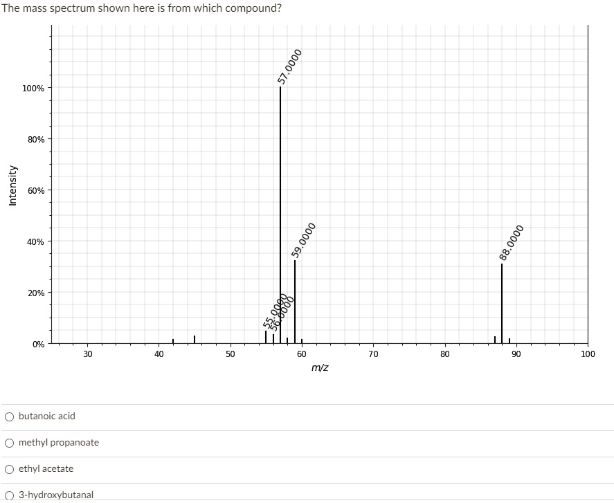 SOLVED: The mass spectrum shown here is from which compound? 100% 80% ...