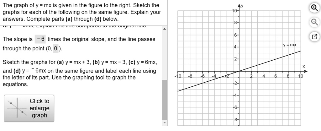 SOLVED: The graph of y = mx is given in the figure to the right. Sketch ...