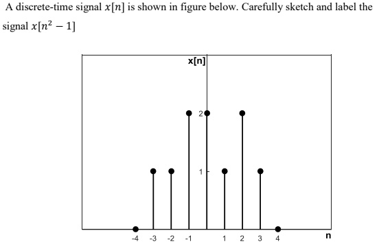 Solved A Discrete Time Signal X[n] Is Shown In Figure Below Carefully