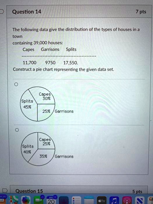 SOLVED: Question 14 7 pts The ' following data give the distribution of the types of houses in a ...
