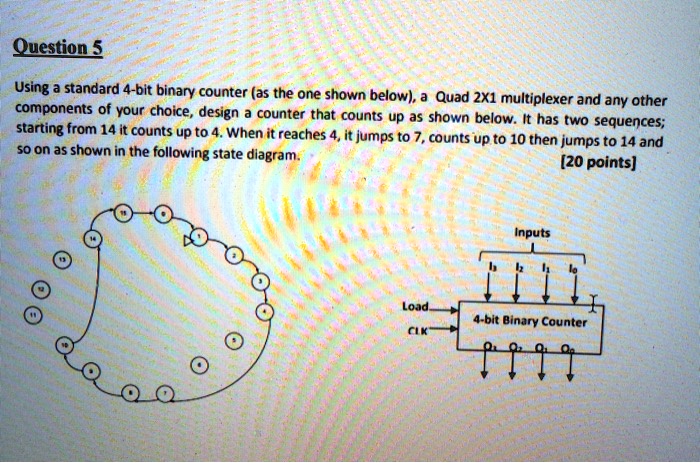 Solved Using A Standard 4 Bit Binary Counter As Shown Below A Quad 2x1 Multiplexer And Any