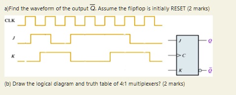a) Find the waveform of the output Q. Assume the flipflop is initially RESET (2 marks) CLK J K ...