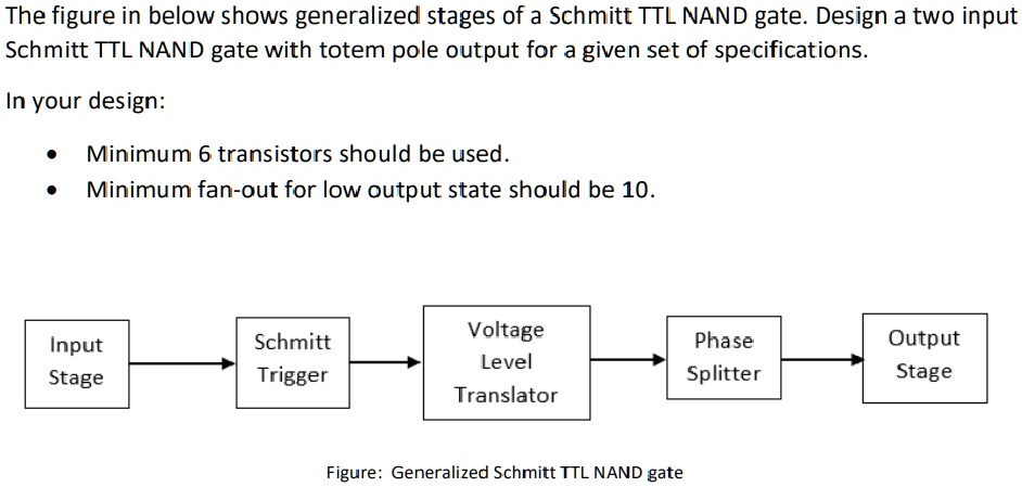 VIDEO solution: The figure in below shows generalized stages of a ...