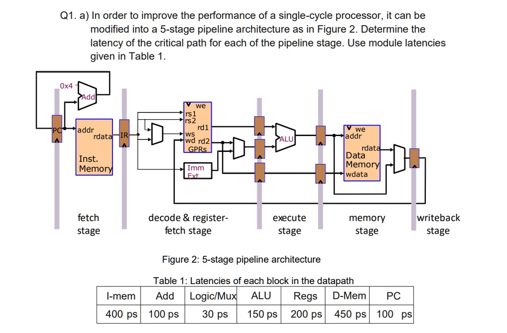 SOLVED: Q1. a) In order to improve the performance of a single-cycle processor, it can be ...