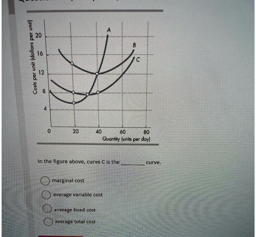 SOLVED: In the figure above, curve C is the curve. marginal cost ... SOLVED: In the figure above, curve C is the curve. marginal cost ...
