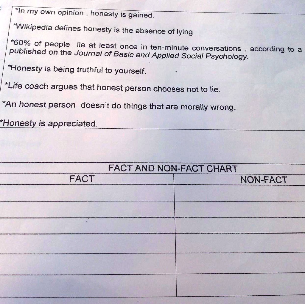 fact and non fact about fact and opinion in my own opinion honesty is ...