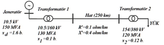 SOLVED: In the three-phase energy system, whose single line diagram is given in Figure 1, all ...