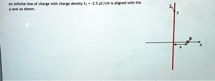 SOLVED: An infinite line of charge with charge density 11 2.5 pC/cm ...