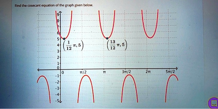 SOLVED: Find the cosecant equation ofthe graph iven below: T,5 )