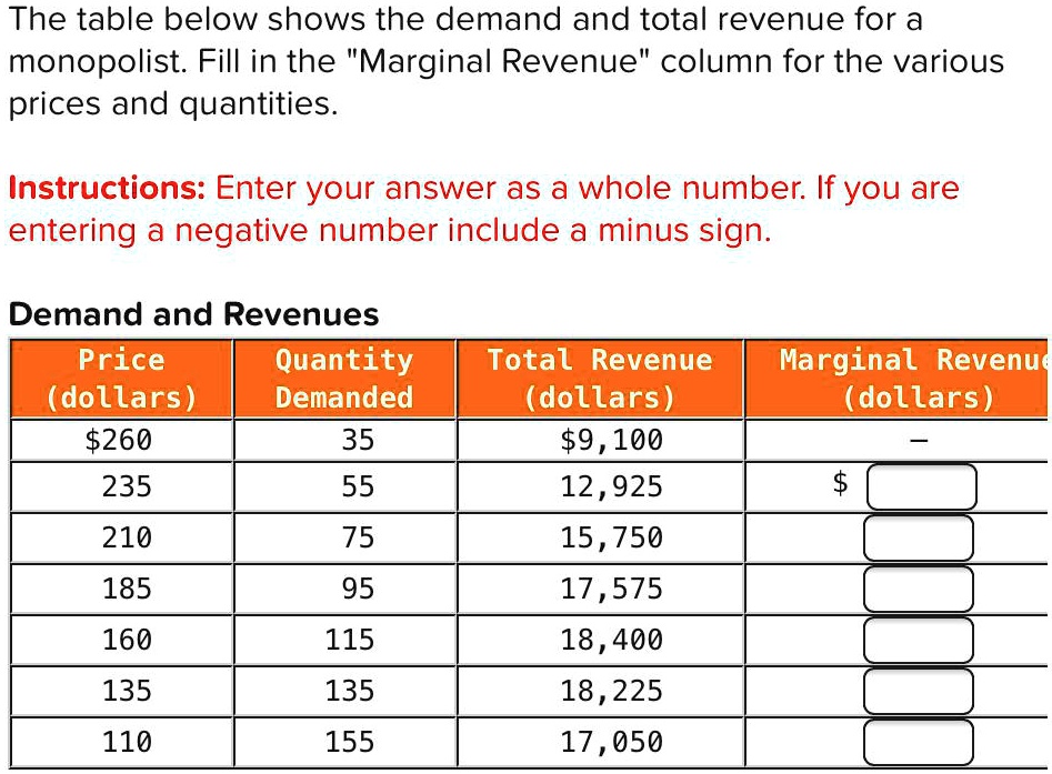 SOLVED: The table below shows the demand and total revenue for a monopolist. Fill in the ...