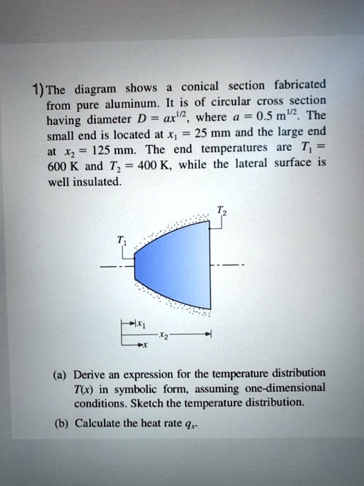 1The diagram shows a conical section fabricated from pure aluminum. It ...