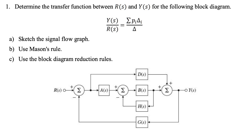 SOLVED: Determine the transfer function between R(s) and Y(s) for the ...