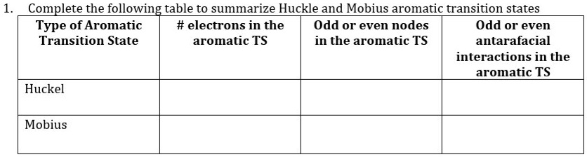 SOLVED:Complete the following table to summarize Huckle and Mobius ...