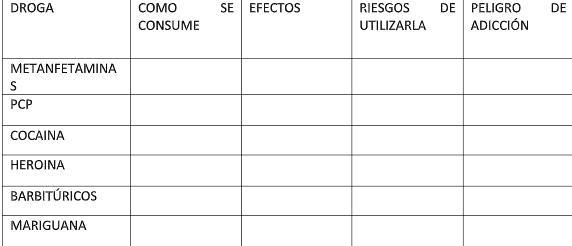 SOLVED: ayuda porfa doy mega corona DROGA COMO CONSUME EFECTOS RIESGOS ... SOLVED: ayuda porfa doy mega corona DROGA COMO CONSUME EFECTOS RIESGOS ...