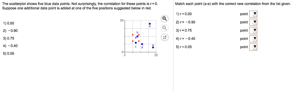 SOLVED: The scatterplot shows five blue data points. Not surprisingly, the correlation for these ...