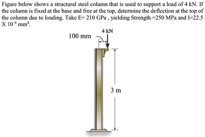 Figure below shows a structural steel column that is used to support a ...
