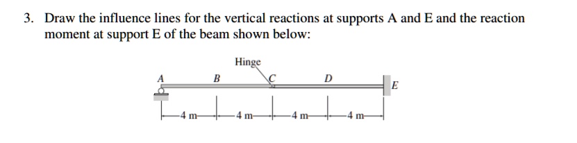 SOLVED: 3. Draw the influence lines for the vertical reactions at ...
