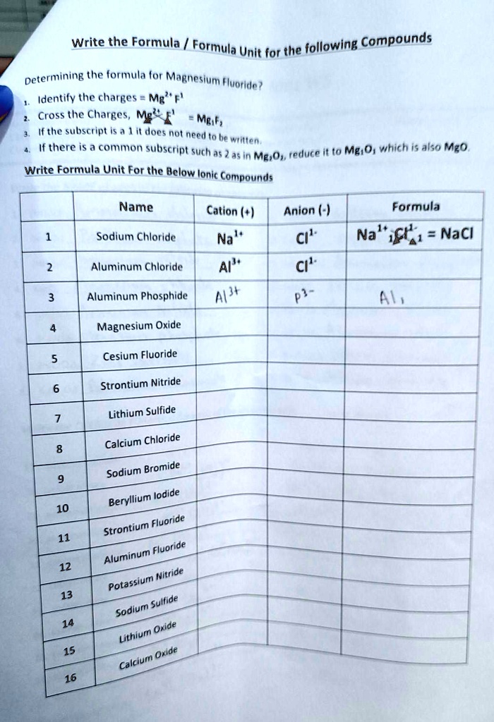Write the Formula / Formula Unit for the following Compounds ...