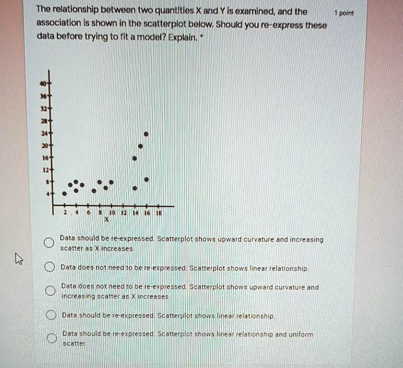 SOLVED: The relationship between two quantities X and Y is examined, and the association is ...