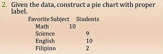 SOLVED: Given the data,construct a pie chart with proper label: Favorite Subject Students Math ...