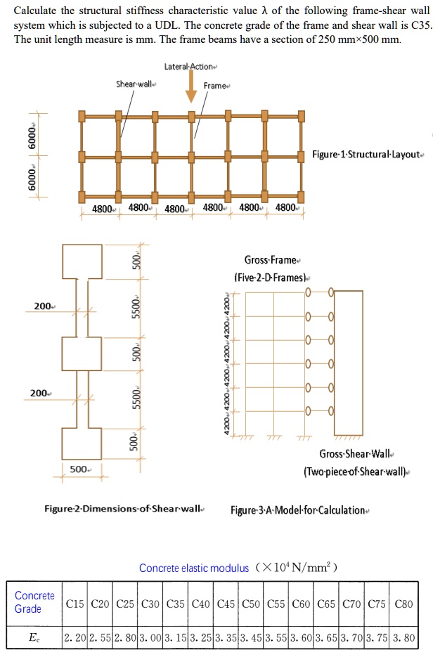SOLVED: Calculate the structural stiffness characteristic value 1 of ...