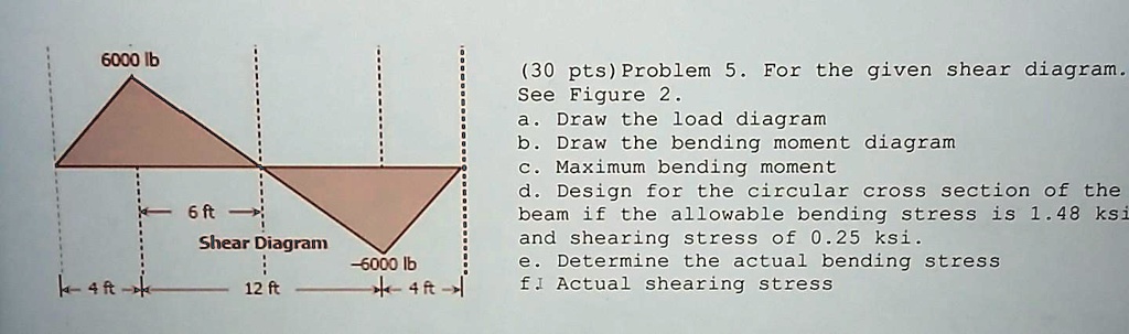 SOLVED: 60c0 Ib (30 pts) Problem 5. For the given shear diagram, see ... SOLVED: 60c0 Ib (30 pts) Problem 5. For the given shear diagram, see ...