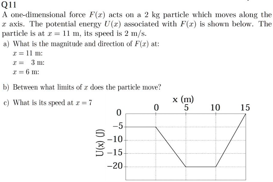 SOLVED: Q1 one-dimensional force F(z) acts on a 2 kg particle which moves along the axis. The ...