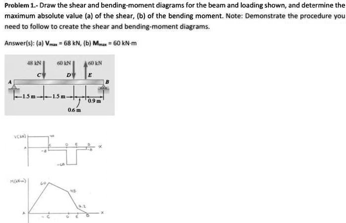 SOLVED: Problem 1 - Draw the shear and bending moment diagrams for the ...