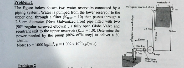 SOLVED: Problem 1: The figure below shows two water reservoirs ...