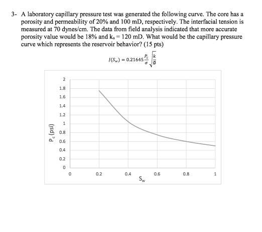 SOLVED: A laboratory capillary pressure test generated the following ...