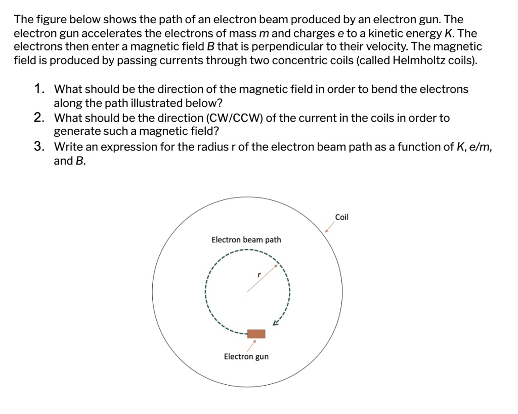 SOLVED: The figure below shows the path of an electron beam produced by an electron gun. The ...