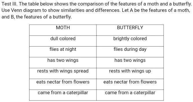 Test III. The table below shows the comparison of the features of a ...