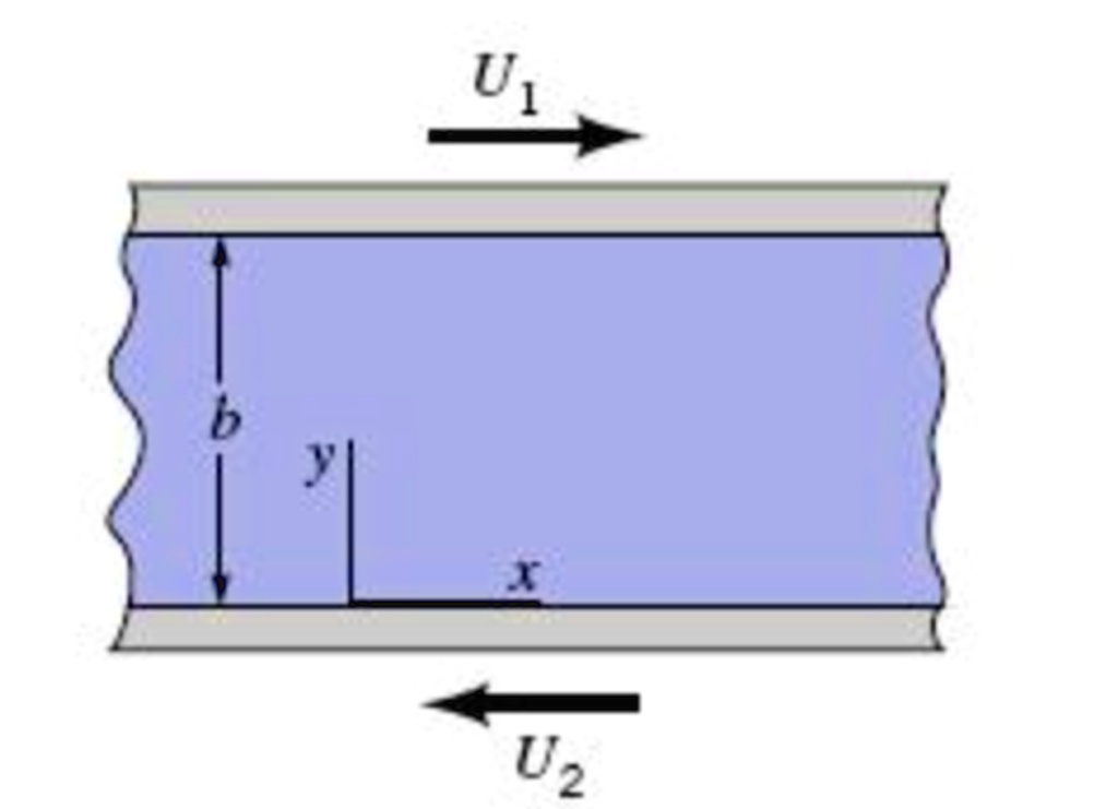 SOLVED: An incompressible, viscous Newtonian fluid is placed between horizontal, infinite ...