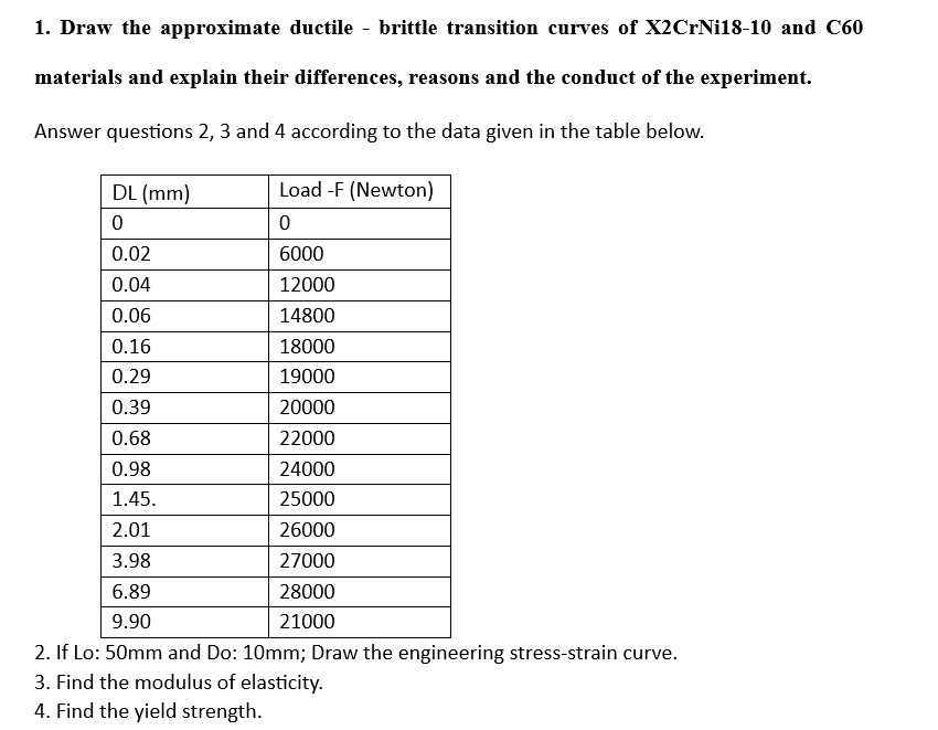SOLVED: Texts: 1. Draw the approximate ductile-brittle transition ...