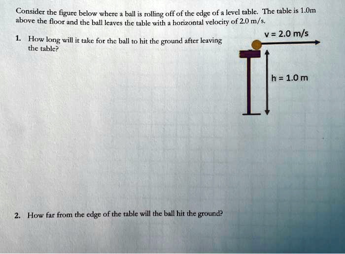 consider the figure below where ball is rolling off of the edge of ...