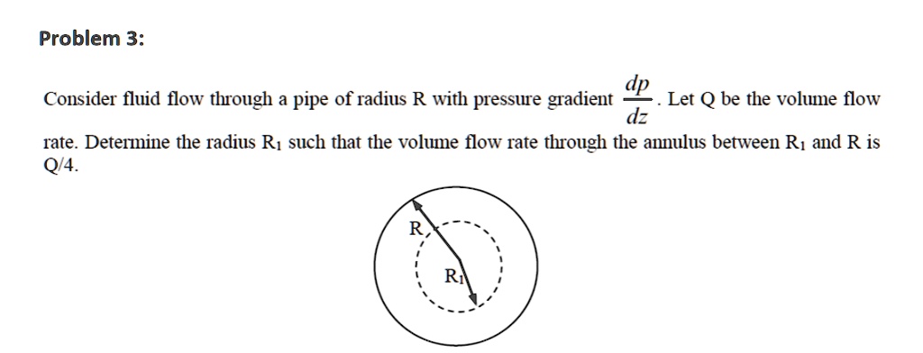 SOLVED: Problem 3: Consider fluid flow through a pipe of radius R with pressure gradient Let Q ...
