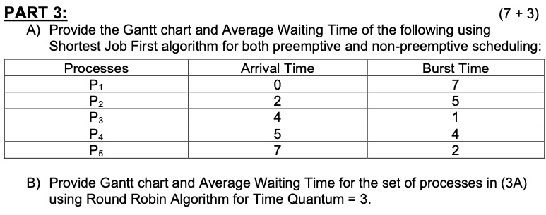SOLVED: PART 3: A) Provide the Gantt chart and Average Waiting Time of ...