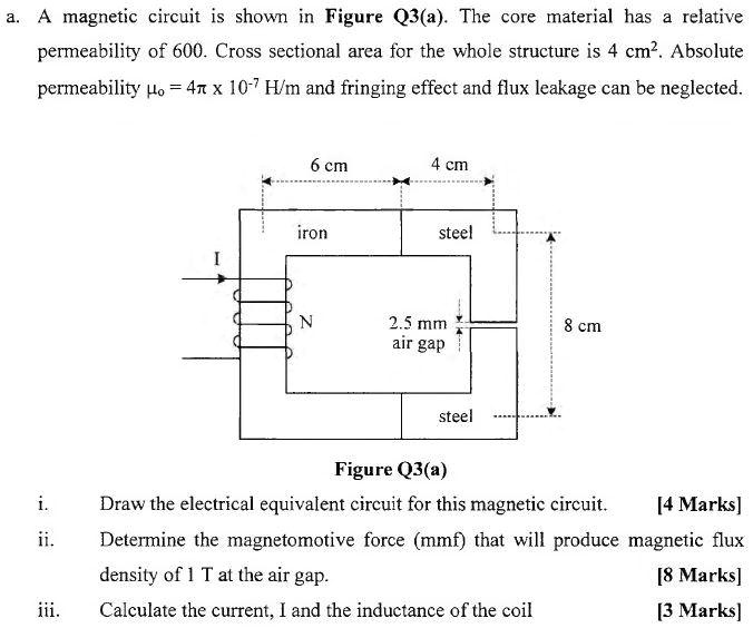 a. A magnetic circuit is shown in Figure Q3(a). The core material has a ...