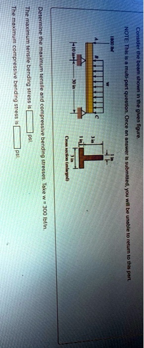 Consider the beam shown in the given figure. NOTE: This is a multi-part ...