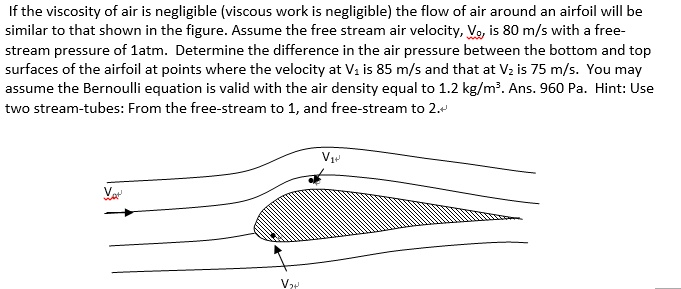 SOLVED: If the viscosity of air is negligible (viscous work is ...