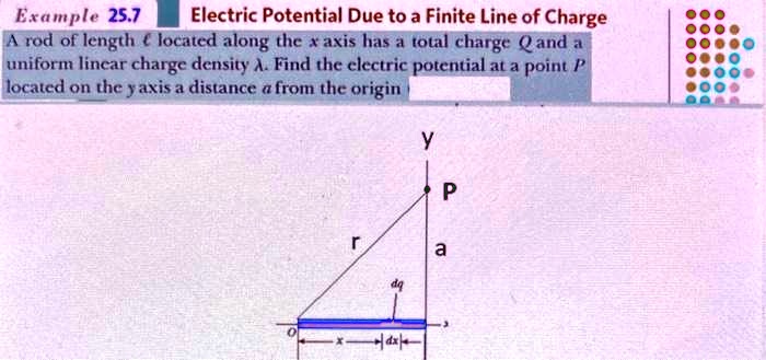 Example 25.7 Electric Potential Due to a Finite Line of...