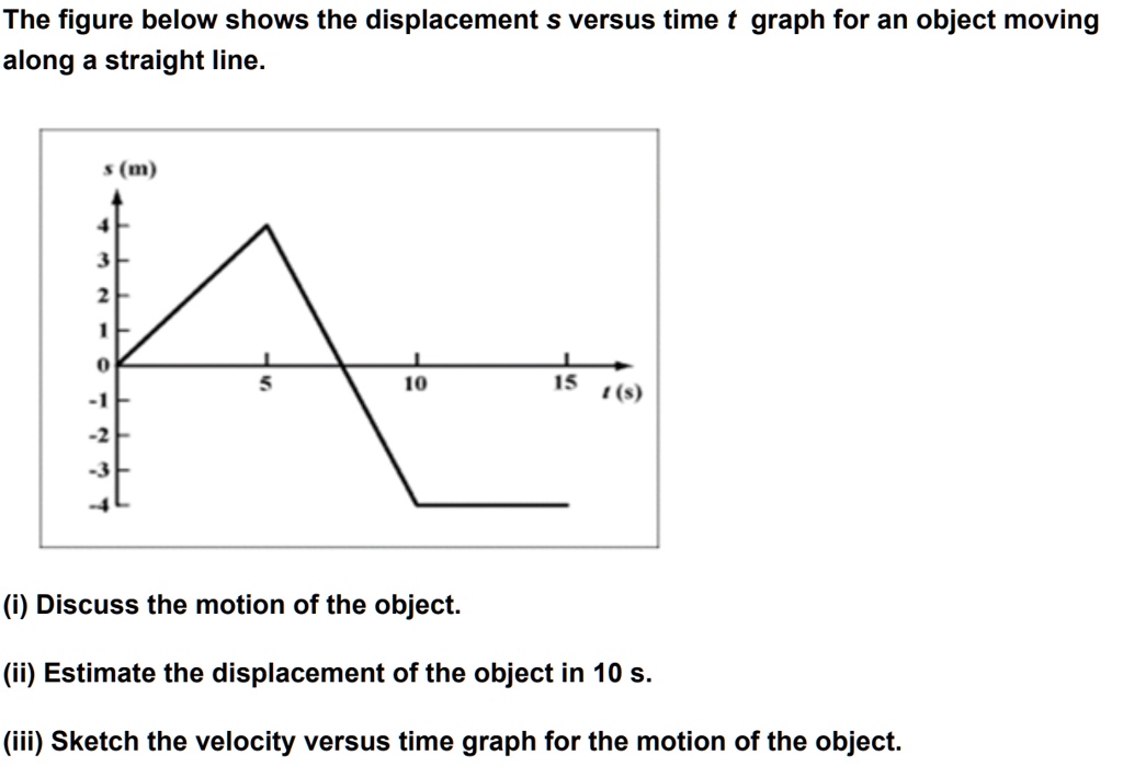 The figure below shows the displacement s versus time t graph for an object moving along a ...