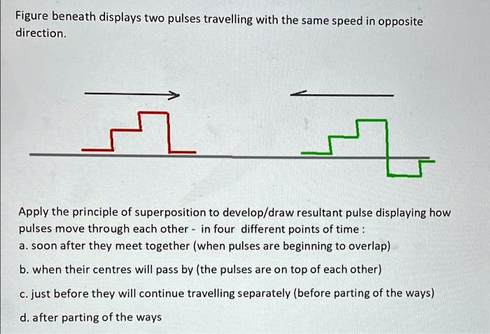 SOLVED: The figure below displays two pulses traveling with the same ...