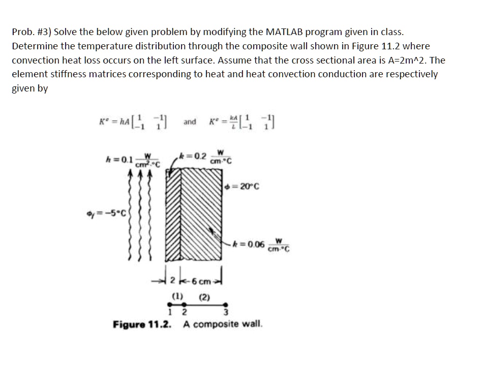 Solved Prob 3 Solve The Below Given Problem By Modifying The Matlab 4624